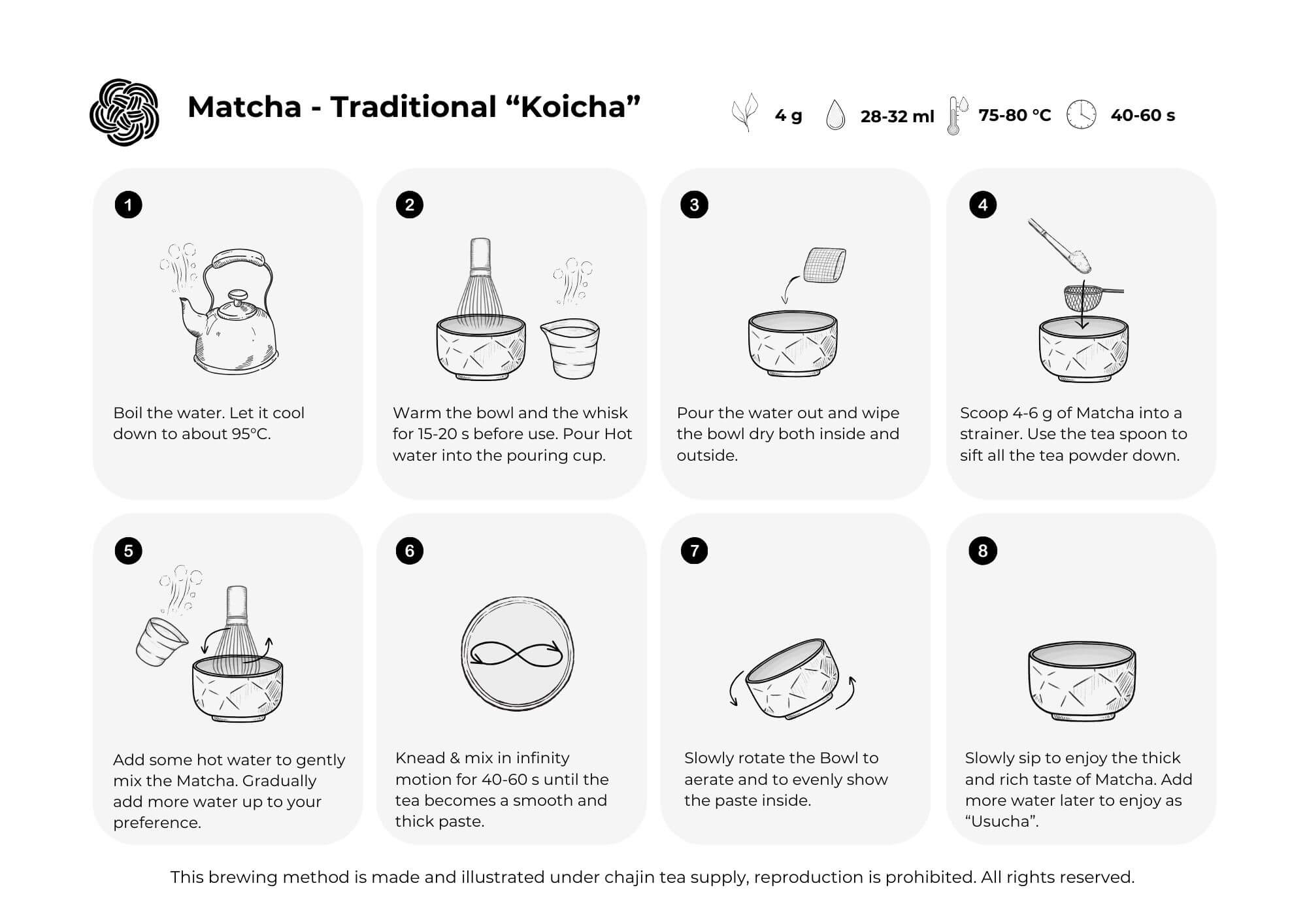 Matcha｜Japanese tea specialty shop "Chajin Tea Supply"